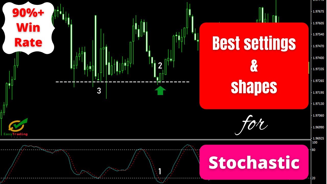 What is the best setting for Stochastic? - YouTube