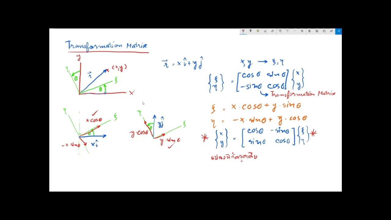 Finite Element Method 2021: 028 Plane Trusses 02 Transformation Matrix ...