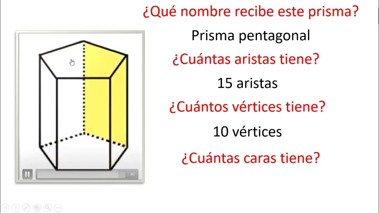 El Prisma Caras Aristas VÉrtices Youtube