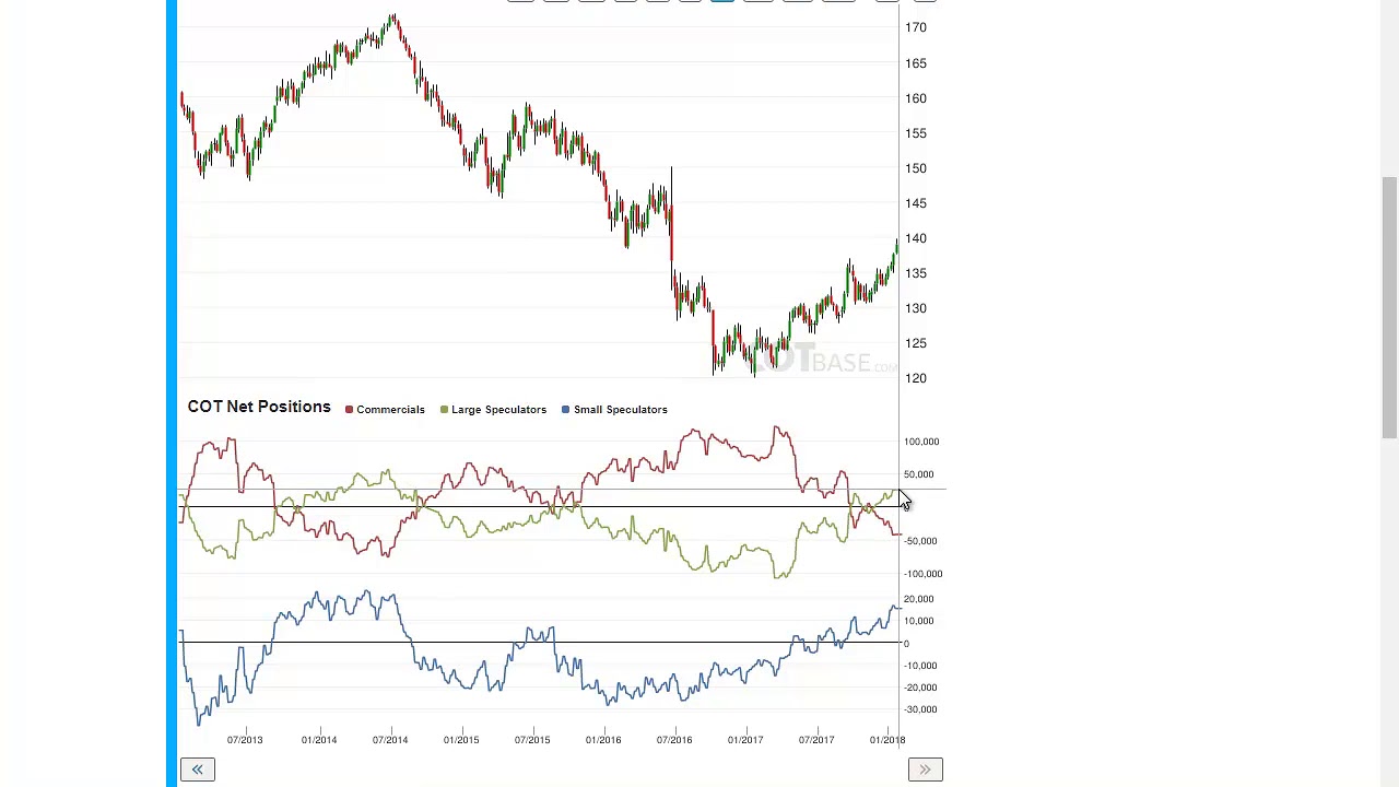 Weekly Commitments of Traders Review - COT Report 3/2018 - COTbase.com ...