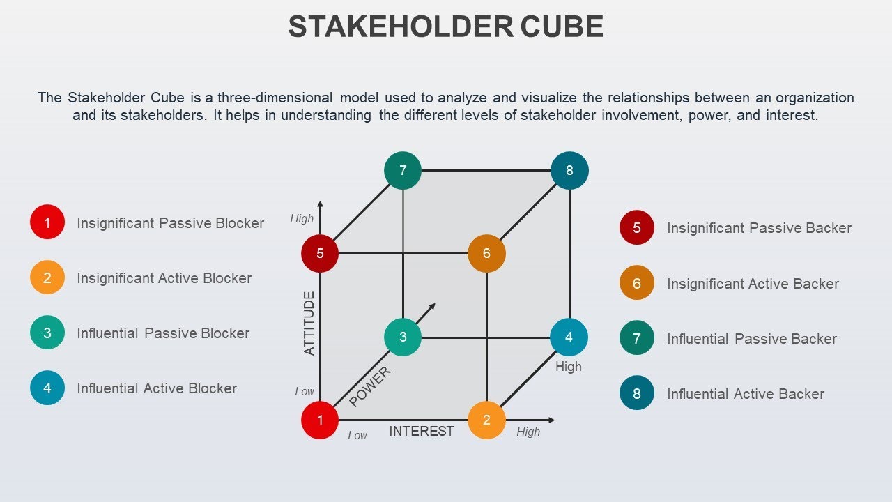Stakeholder Cube Animated PowerPoint Template - YouTube