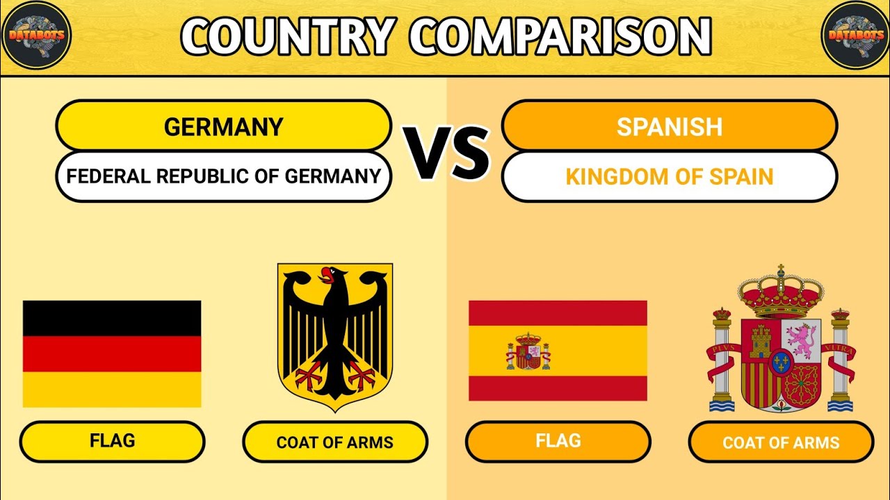 Germany VS Spain - Country Comparison by DATABOTS - YouTube