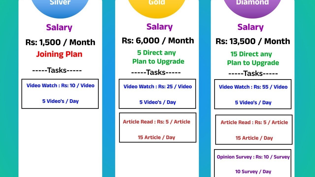 SBO basic plan details full explanation - YouTube