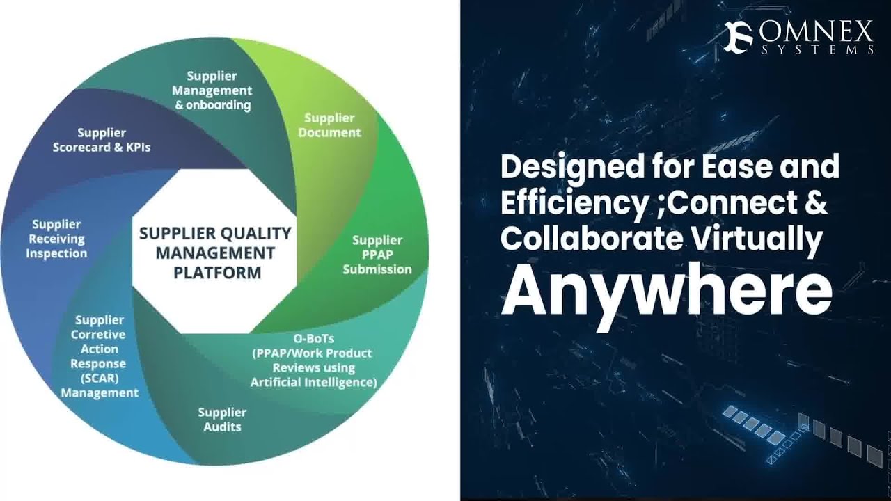 Discover Omnex’s Supplier Quality Management Systems / SQMS Software ...