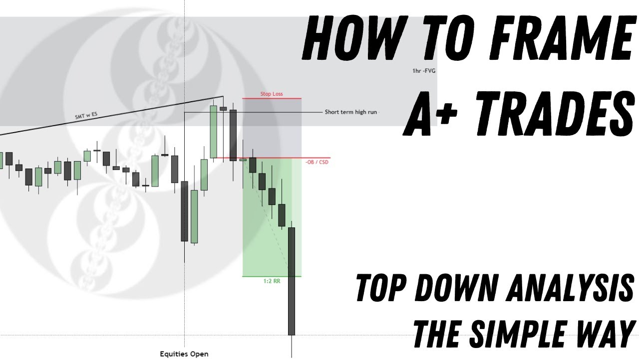 How To Frame A+ Trades - YouTube