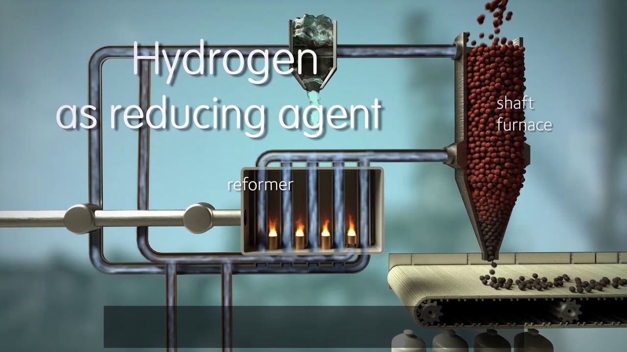 H2 means Hydrogen from Hamburg - YouTube