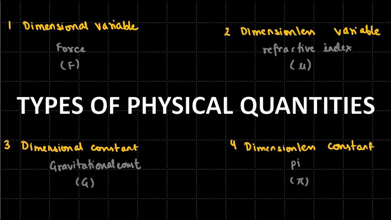 Types of Physical Quantities - YouTube