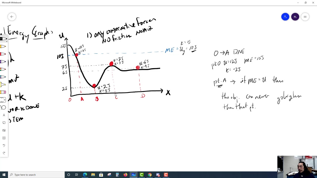 Potential Energy Graphs - YouTube