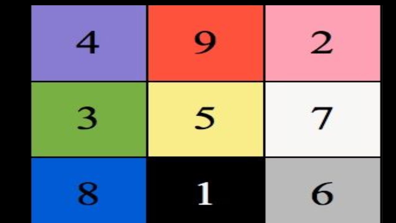 7 20 Lo Shu Magic Square Starting Out With Java YouTube 7-20-lo-shu-magic-square-starting-out-with-java-youtube