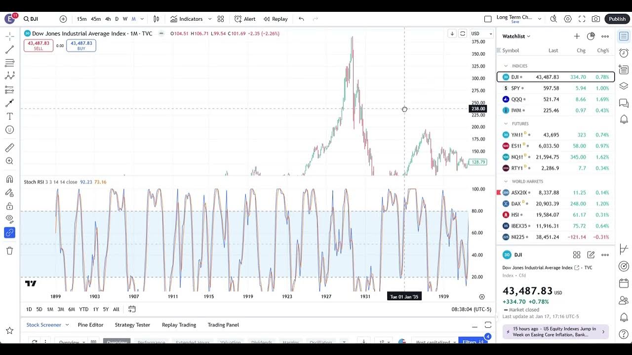 MARKET UPDATE - STOCKS CRASH IF THIS HAPPENS - MUST WATCH!!! $SPY $IWM $QQQ $BTC - YouTube