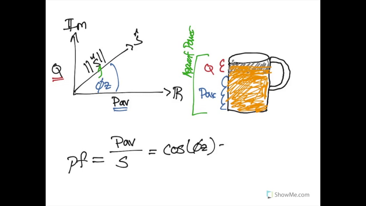 Beer Analogy and Power Factor - YouTube