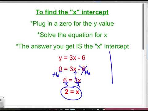 Finding intercepts video - YouTube