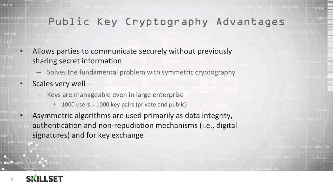Asymmetric Public Key Cryptography (CISSP Free by Skillset.com) - YouTube