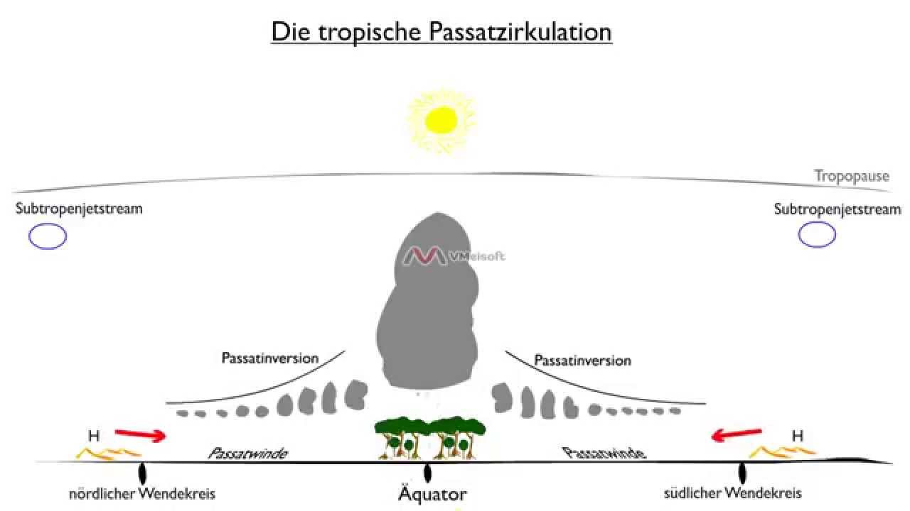 Erdkundeanimationen für Lehrer: Die tropische Passatzirkulation mit ...