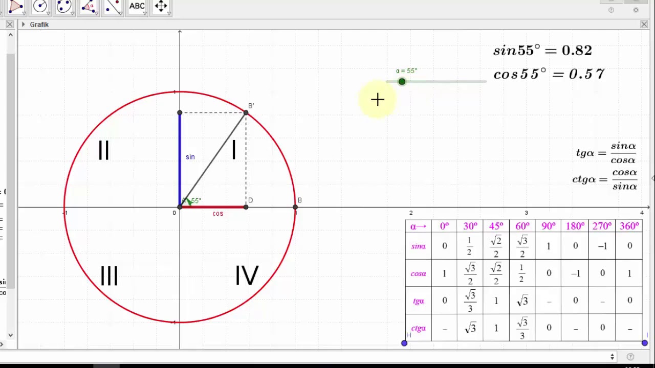 Triqonometrik funksiyalar - Vahid Çevrə - YouTube