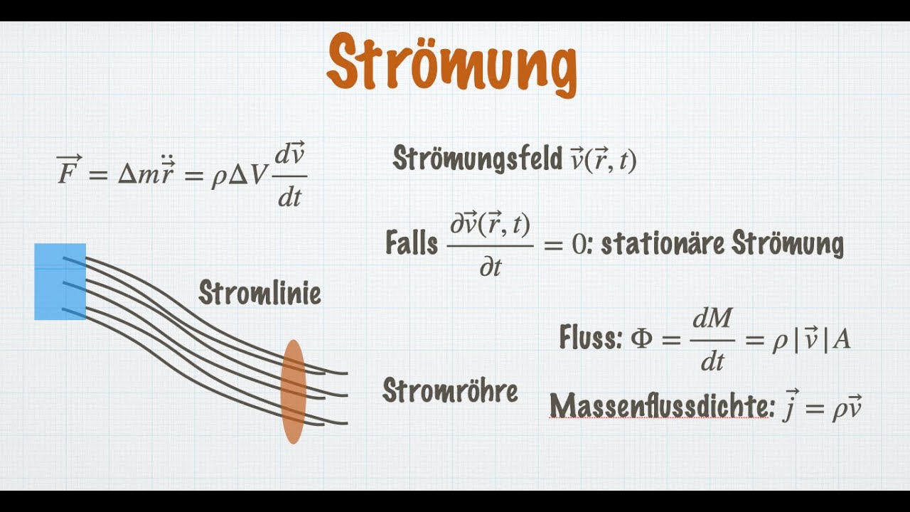 Viskosität, Kontinuitätsgleichung, Bernoulli, innere Reibung ...