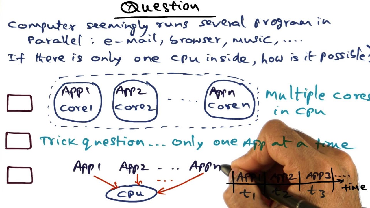 How is it Possible Quiz - Georgia Tech - Advanced Operating Systems ...