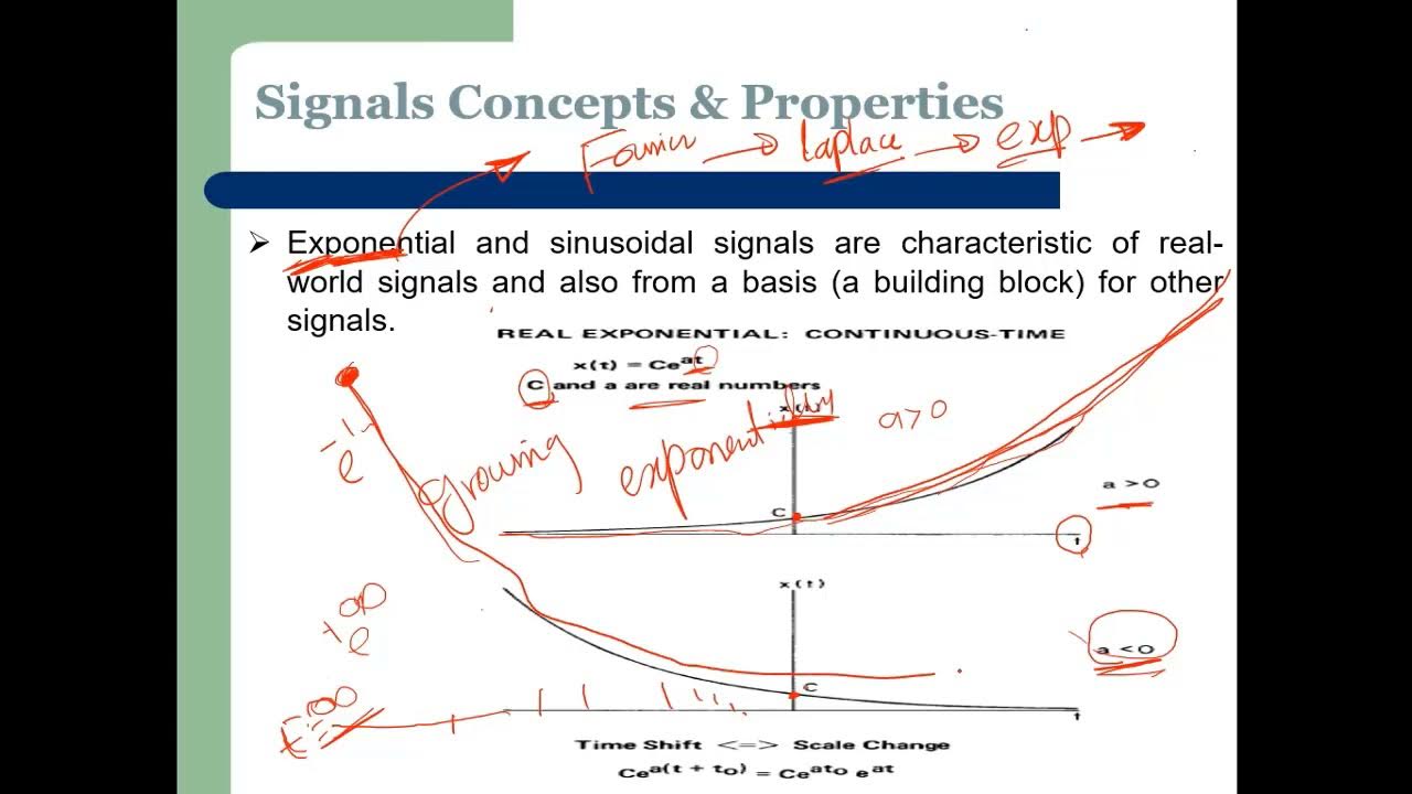 Lecture_2_Part_3_Complex_Exponential and sinusoidal signals - YouTube