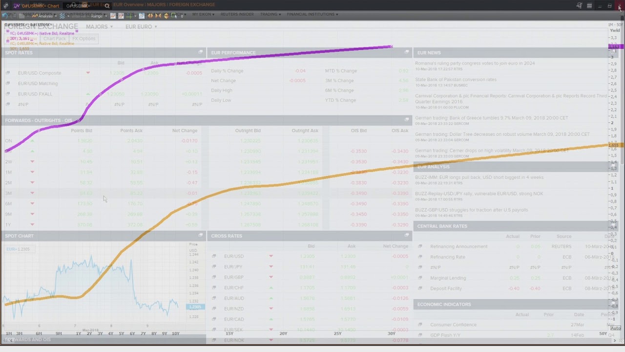 FX Forward (Future) einfach erklärt mit Beispiel - YouTube