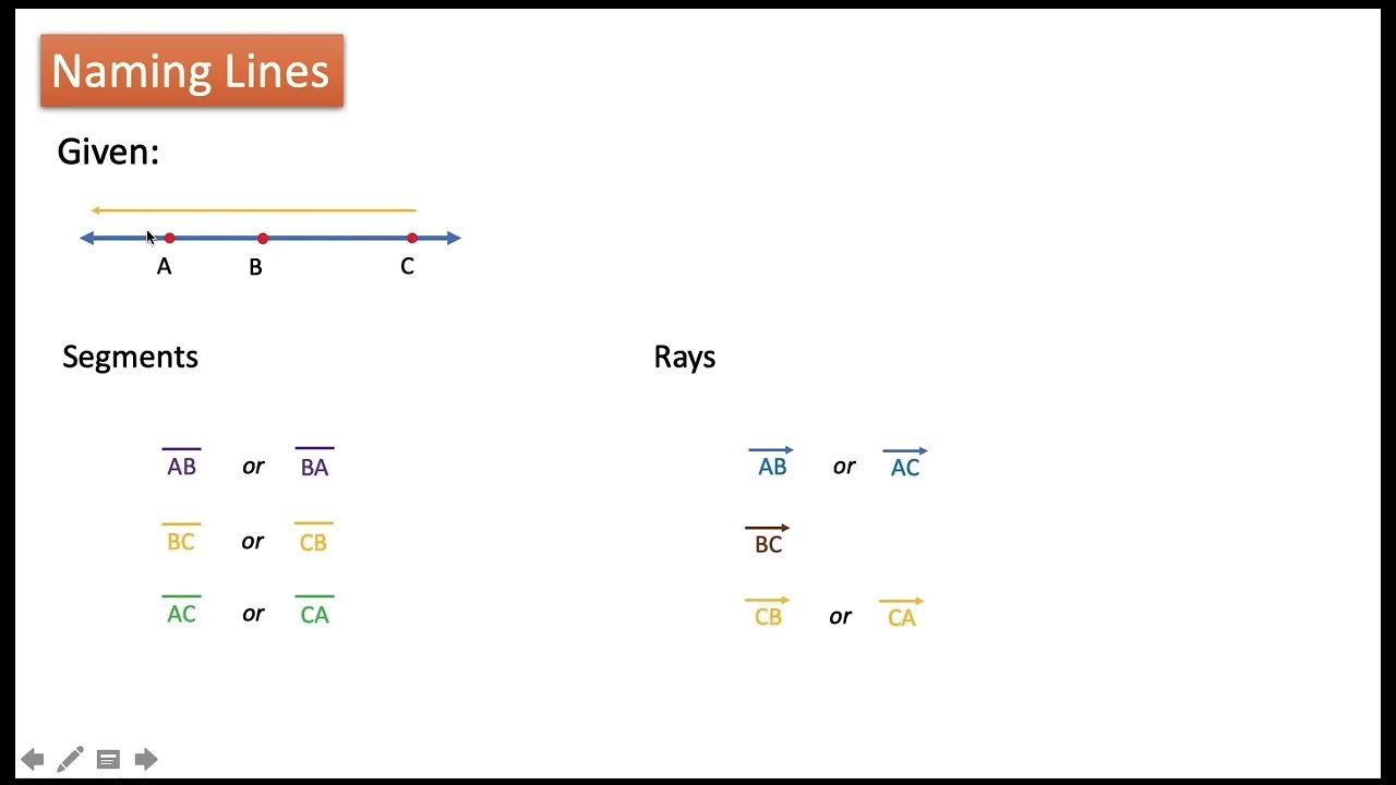 Naming Lines and Angles - YouTube