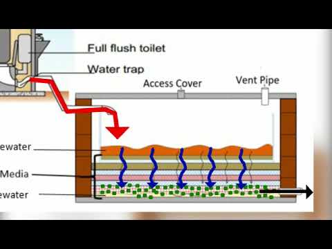 How DreamHouse Bio Digesters Work? - YouTube