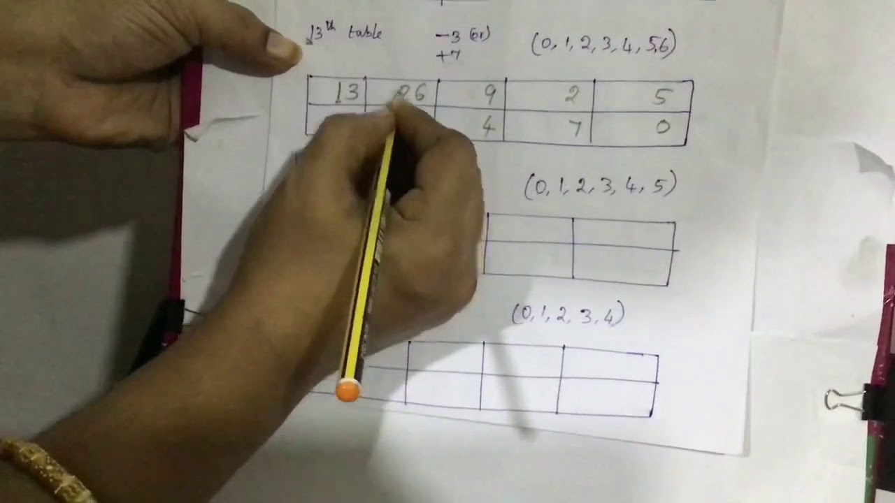 11 To 15 Tables In Play Way Method In English YouTube 11-to-15-tables-in-play-way-method-in-english-youtube