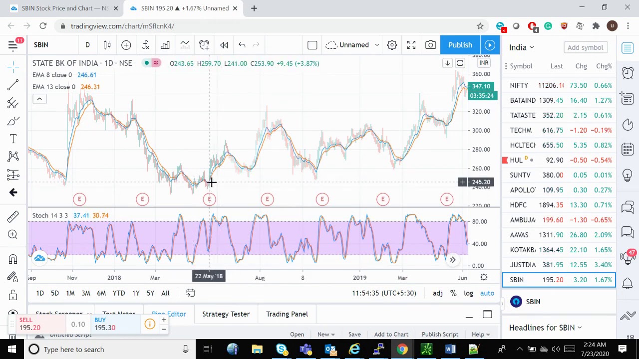 When to enter and exit a stock - YouTube