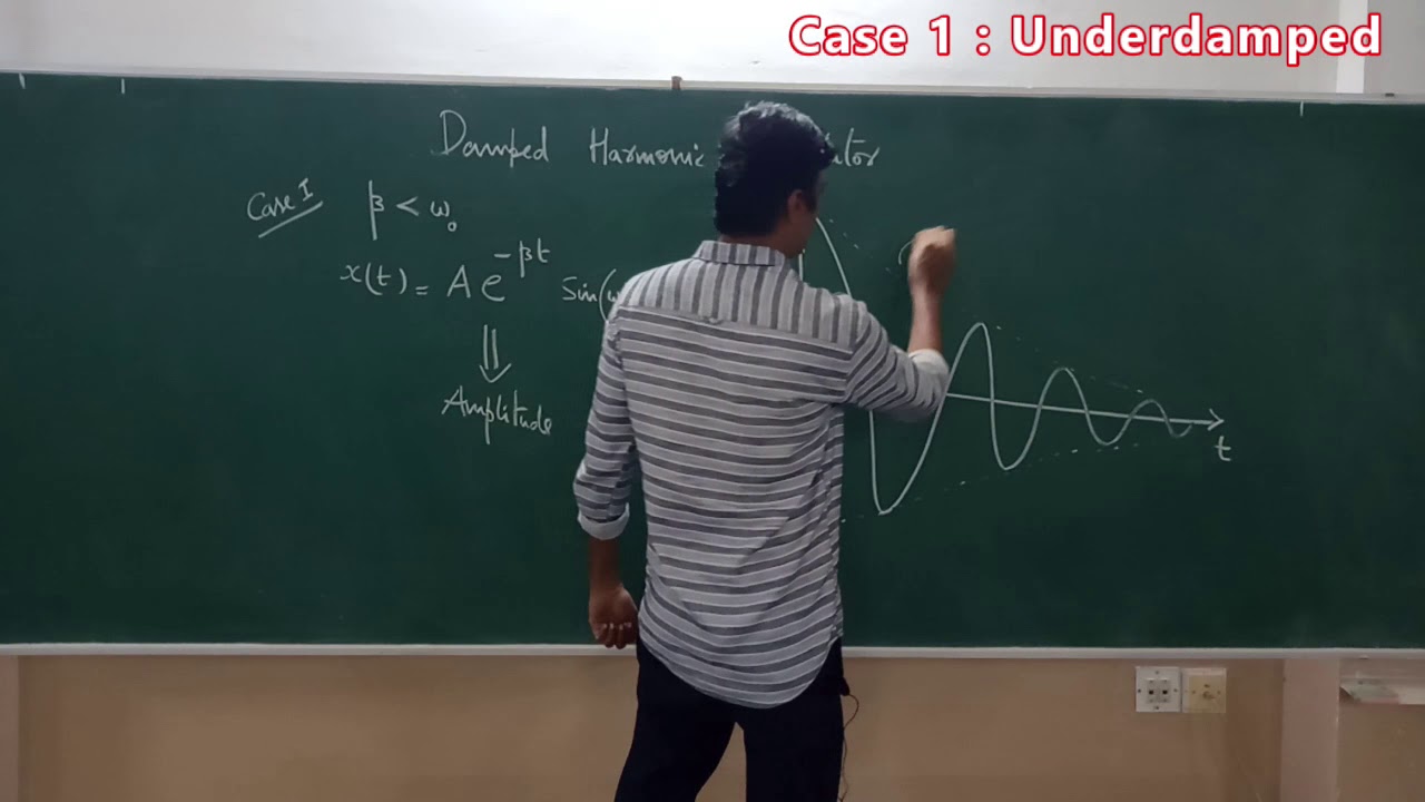 Engineering Physics Module 1 undrdapmed critically Overdamped Harmonic ...