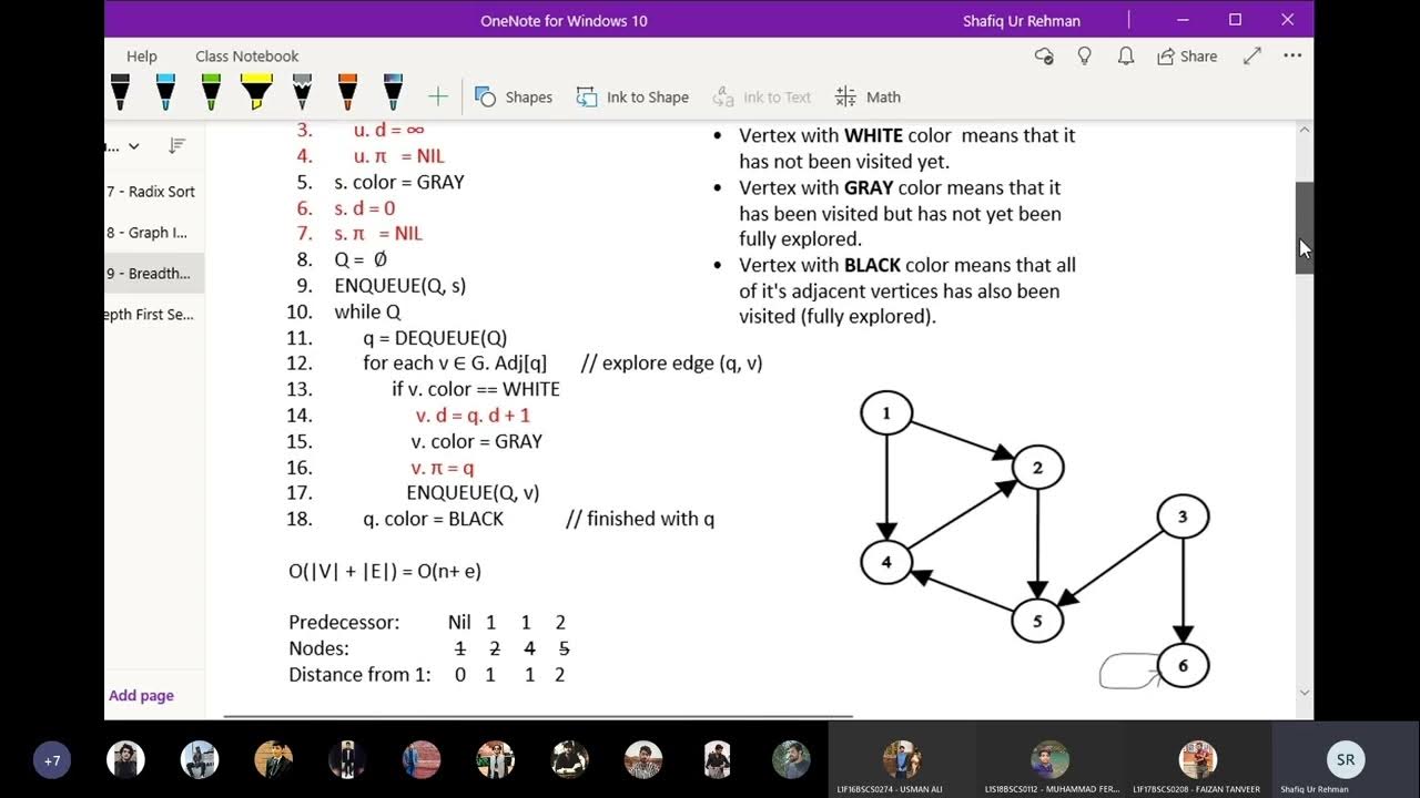 Lecture # 21 | DAA | Design and Analysis of Algorithm | Dr. Shafiq Ur ...