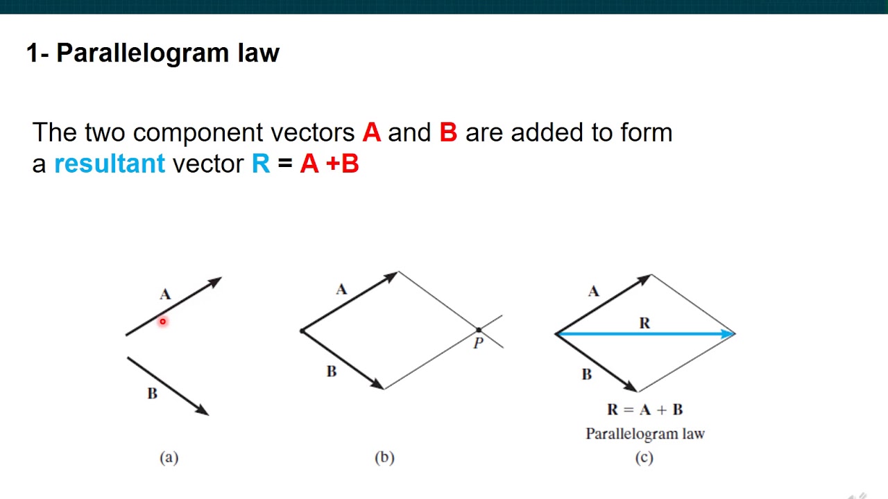 Vectors and Resultant - YouTube