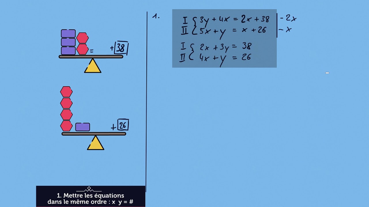Résolution équations 2 inconnues par combinaison linéaire - YouTube