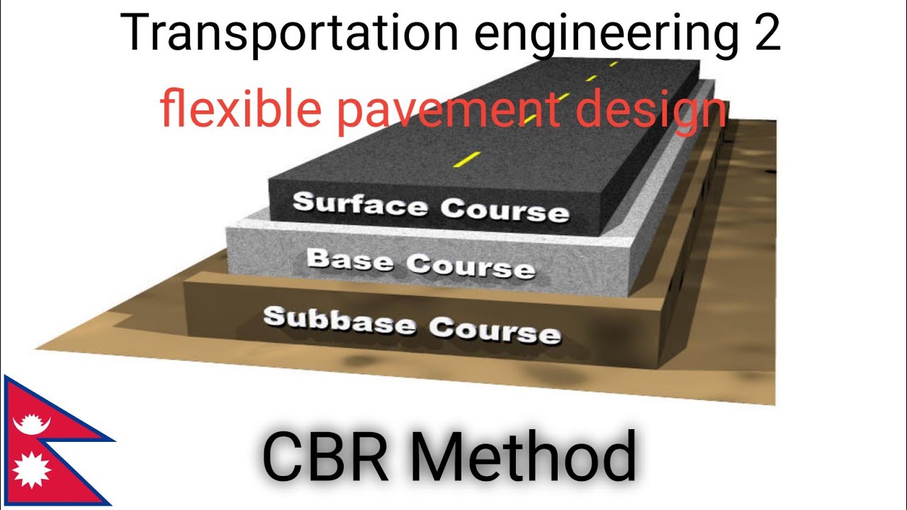 Flexible pavement design//IRC recommendation for CBR method ...