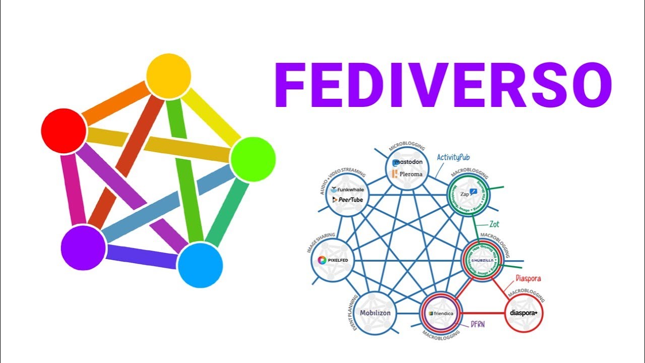 Qué es el FEDIVERSO la IMPORTANCIA de ESTAR EN EL REDES SOCIALES LIBRES ...