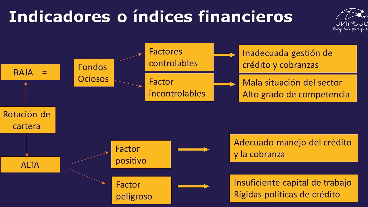 Finanzas Privadas - Conceptualización 2 - YouTube