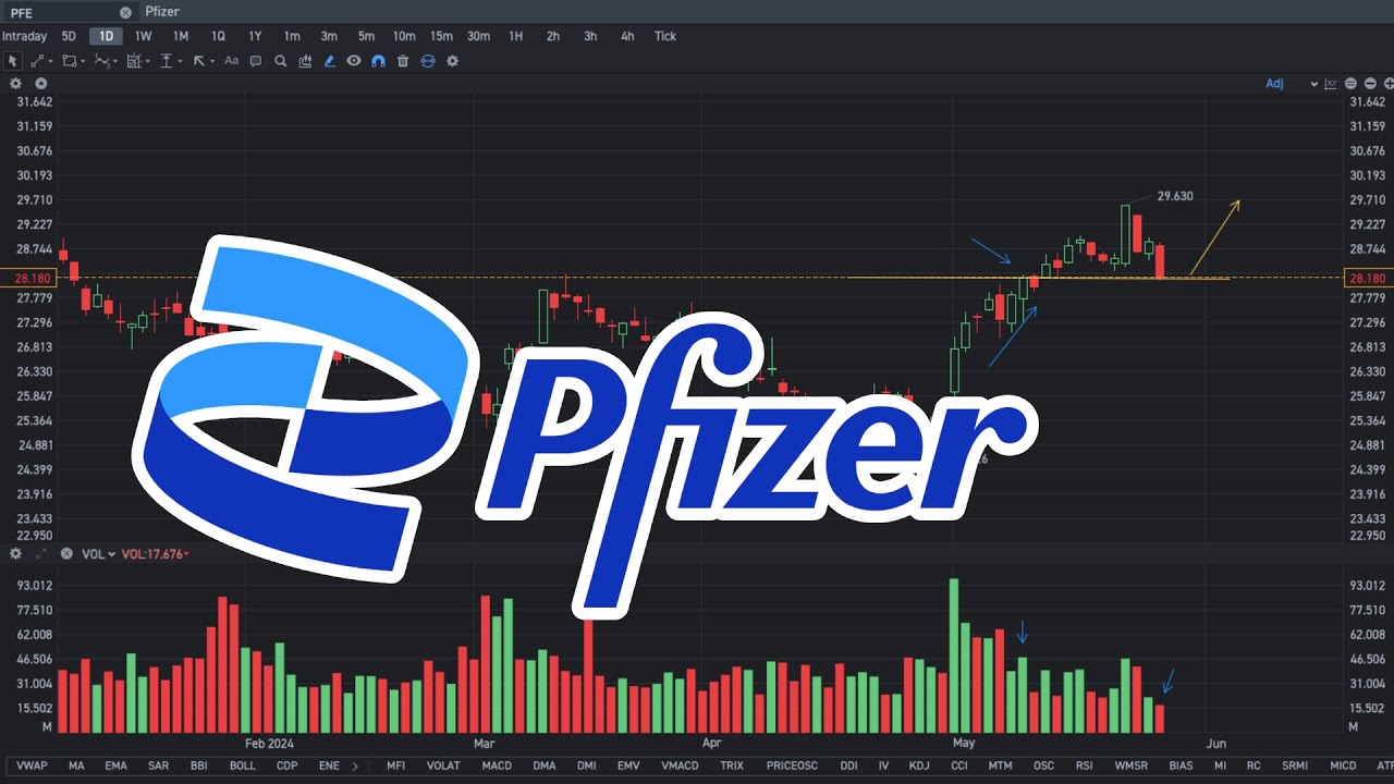 PFE Stock Price Prediction!! May 28, 2024. - YouTube