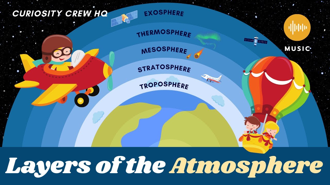 🌍 Layers of the Atmosphere Song | Educational Song for Kids | Curiosity ...