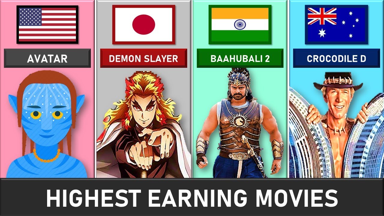 Highest Earning Movies From Different Countries - YouTube