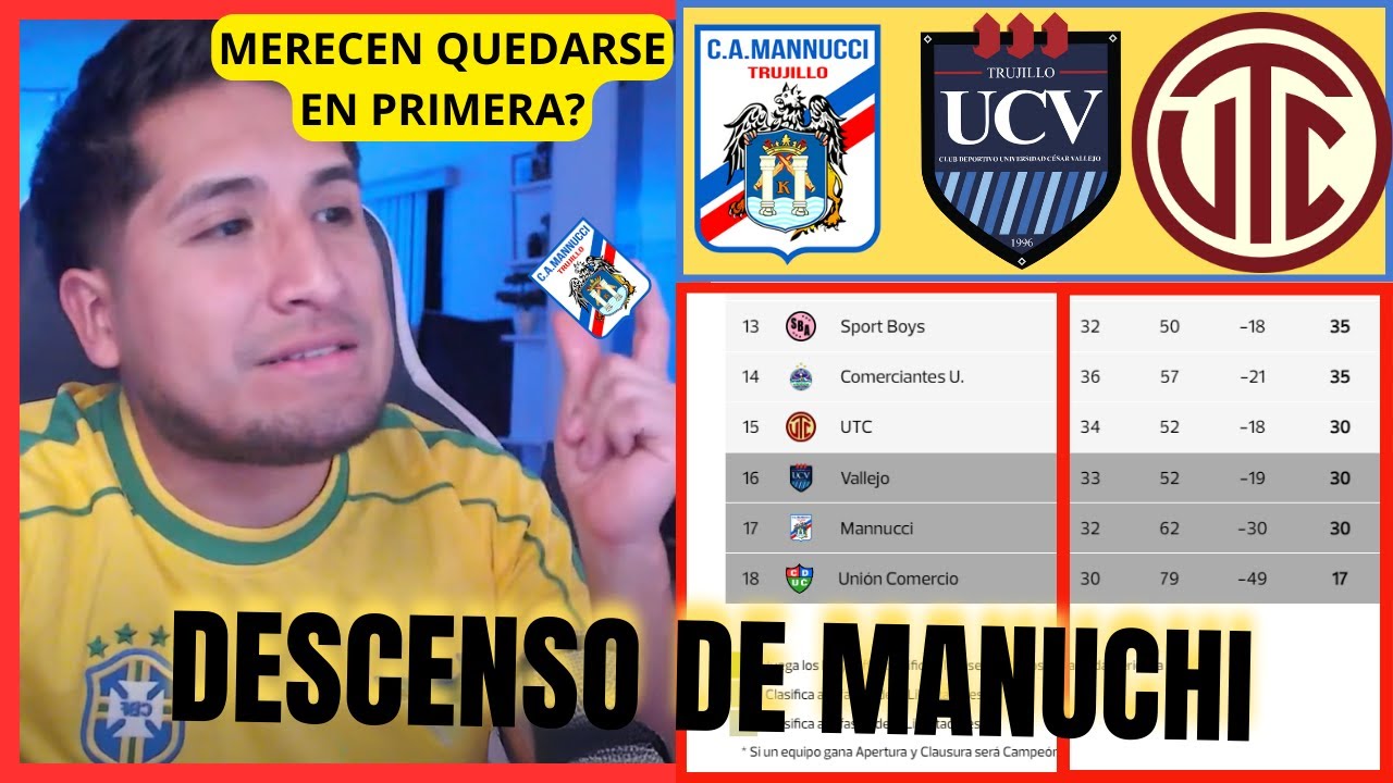 FANODRIC EXPLICA QUE NECESITA MANUCHI PARA EVITAR EL DESCENSO LO LLORA ...