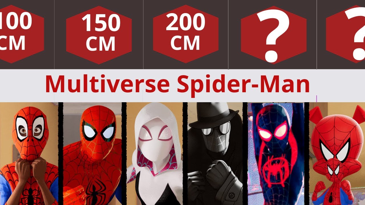Multiverse Spider-Man Size Comparison - YouTube