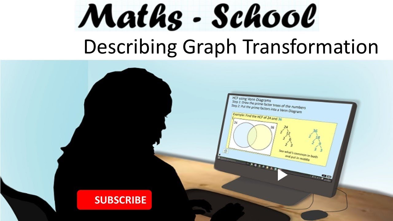 Describe Graph Transformations Of Functions GCSE Maths Lesson Maths Describe Graph Transformations Of Functions GCSE Maths Lesson Maths
