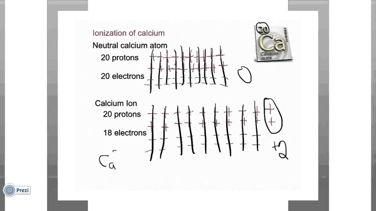 Introduction To Ions - YouTube