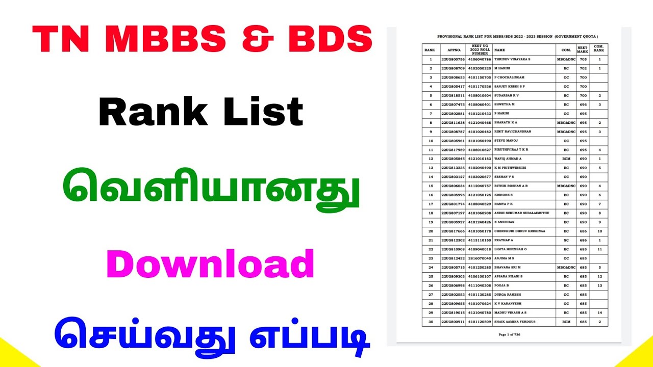how to download mbbs bds rank list 2022 | mbbs and bds rank list ...