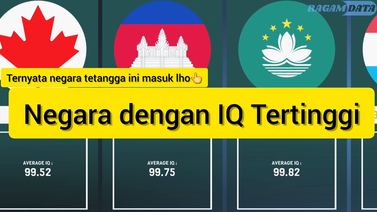 Negara Dengan IQ Tertinggi di Dunia, dari benua Asia mendominasi - YouTube