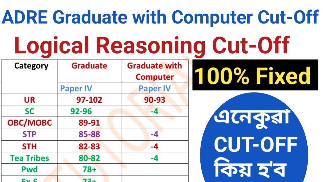 ADRE 2.0 Grade 3 Cut-Off 2015 | ADRE 2.0 Graduate Cut-Off| Logical Cut ...