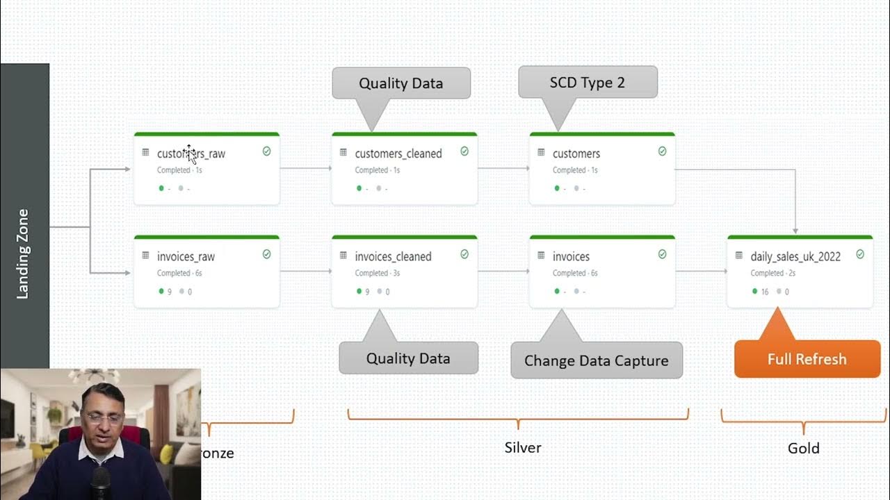 48-Understand DLT Use Case Scenario - YouTube