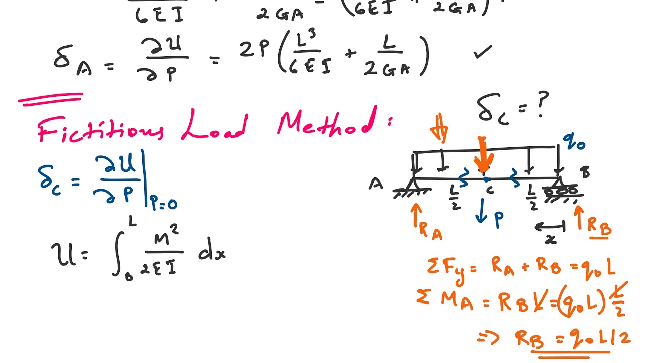 Castigliano's Theorem, Fictitious Load Method, Indeterminate Structures ...