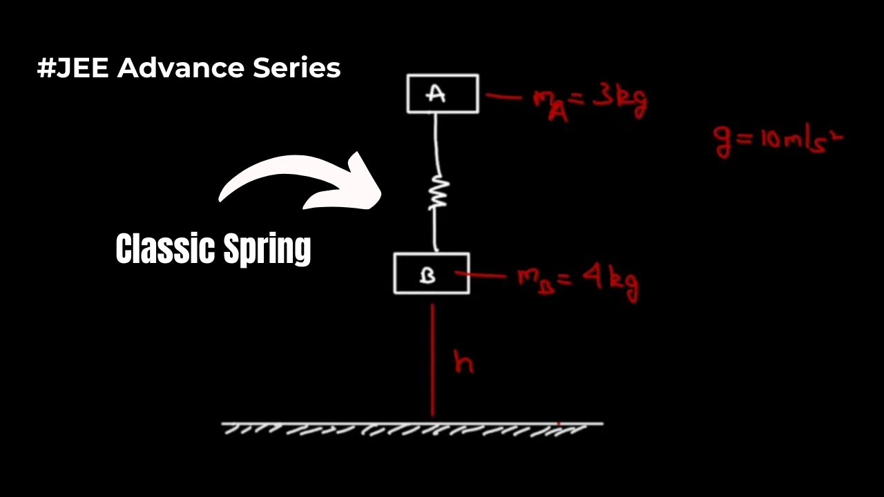 Falling Spring-Box System | Work, Power, Energy | JEE Advance - YouTube