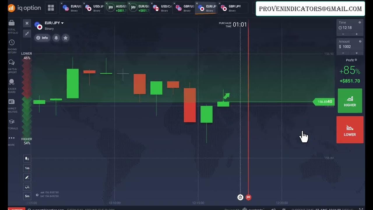 Free Binary Option Strategy | Automatic Signals Indicator | Revolutionary Perfect Binary ...