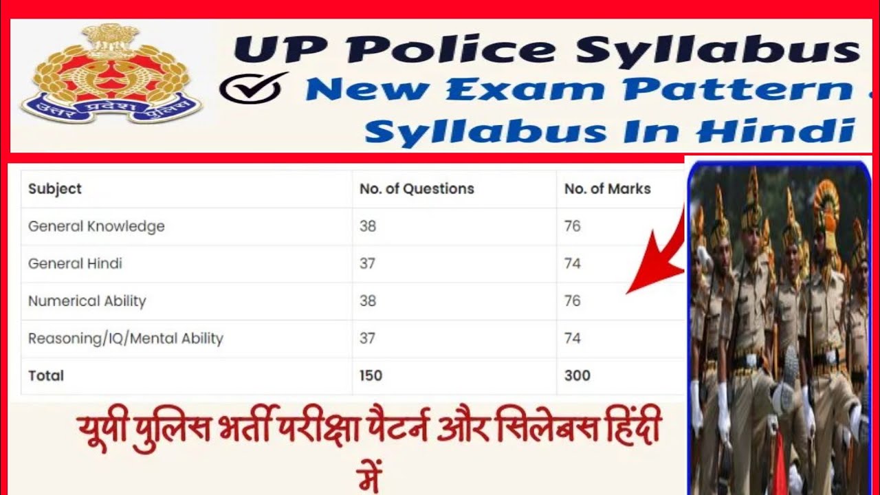 UP Police constable 2024l UP Police constable New Vacancy Syllabus l ...