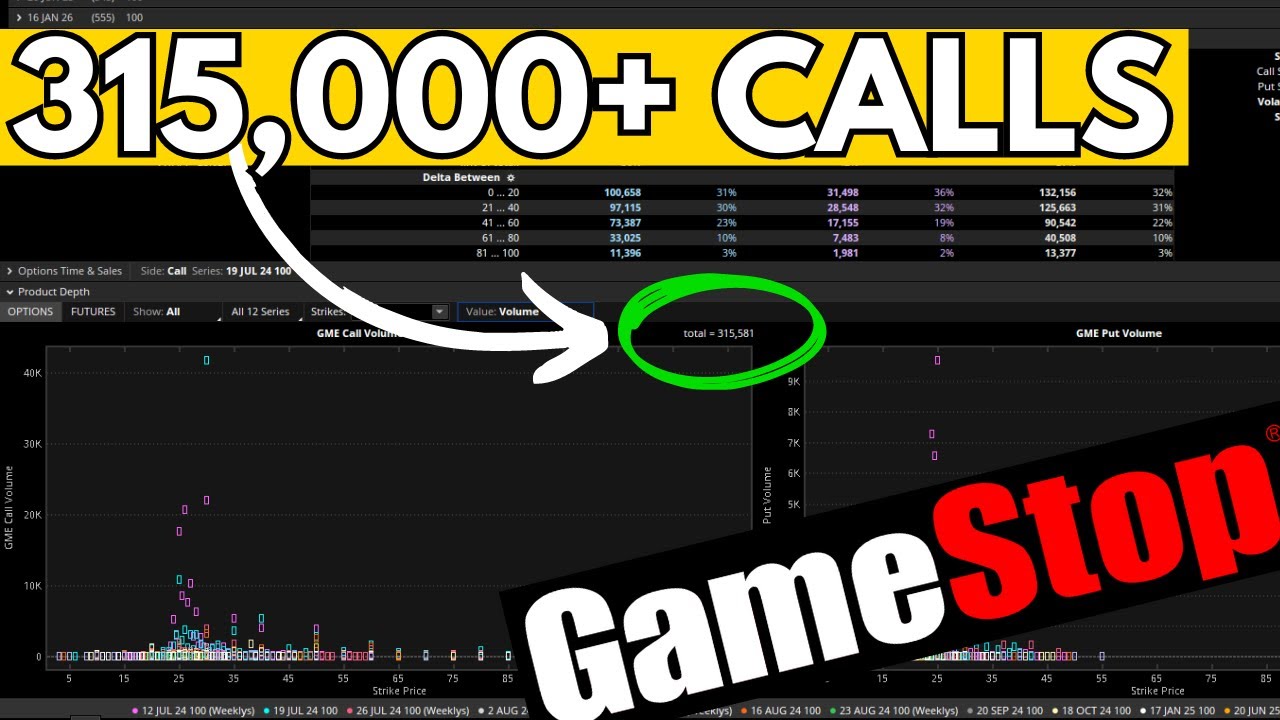 GME Call Options Expanding - YouTube